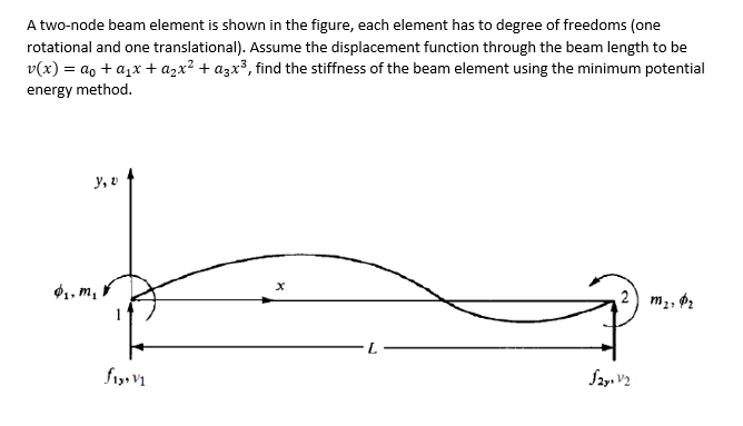 Solved A two-node beam element is shown in the figure, each | Chegg.com