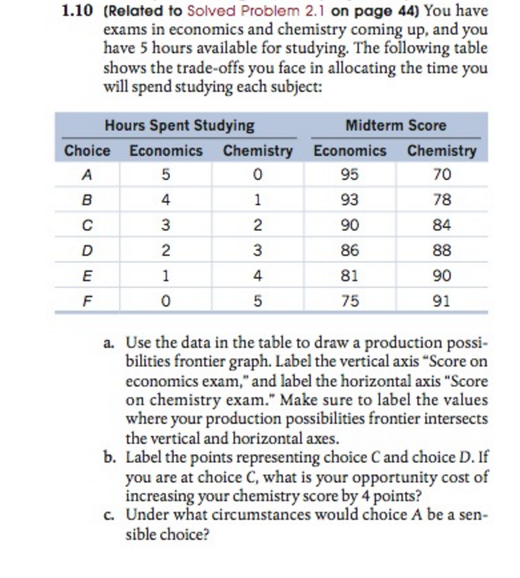 Solved You have exams in economics and chemistry coming up. | Chegg.com