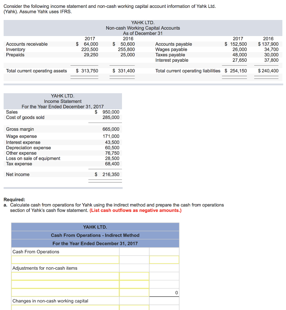 Solved Consider the following income statement and non-cash | Chegg.com