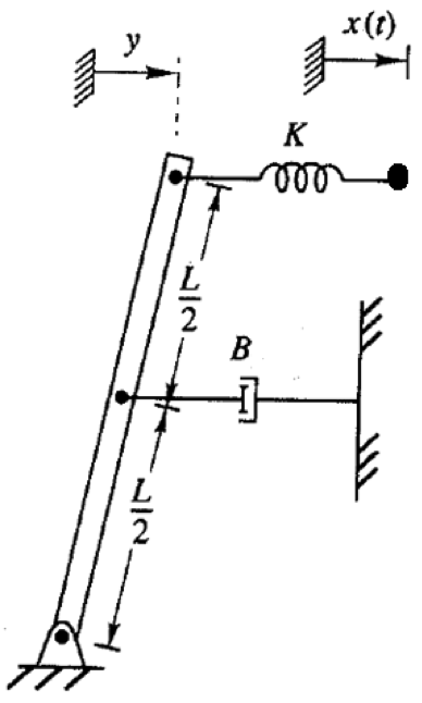 For the system shown below,, the angular motion of | Chegg.com