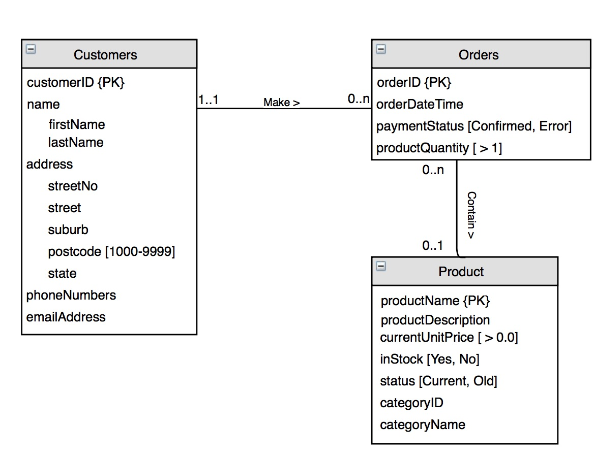 Solved The image below is the ER Model of the original | Chegg.com