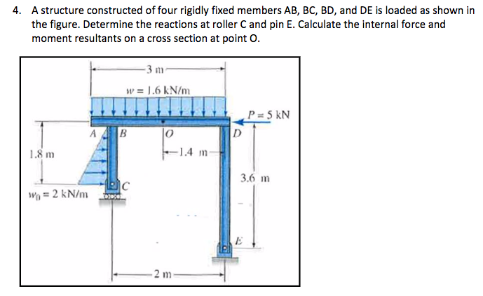 Solved A structure constructed of four rigidly fixed members | Chegg.com