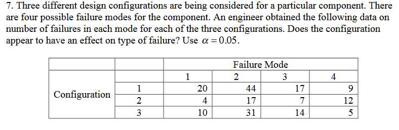 Solved Three Different Design Configurations Are Being