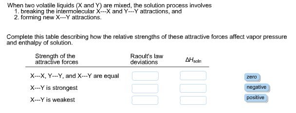 Solved When two volatile liquids (X and Y) are mixed, the | Chegg.com