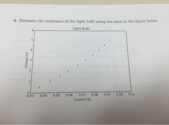 Solved Estimate the resistance of the light bulb using the | Chegg.com