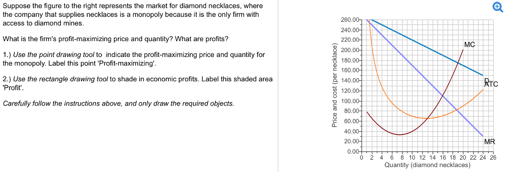 Solved Suppose the figure to the right represents the market | Chegg.com