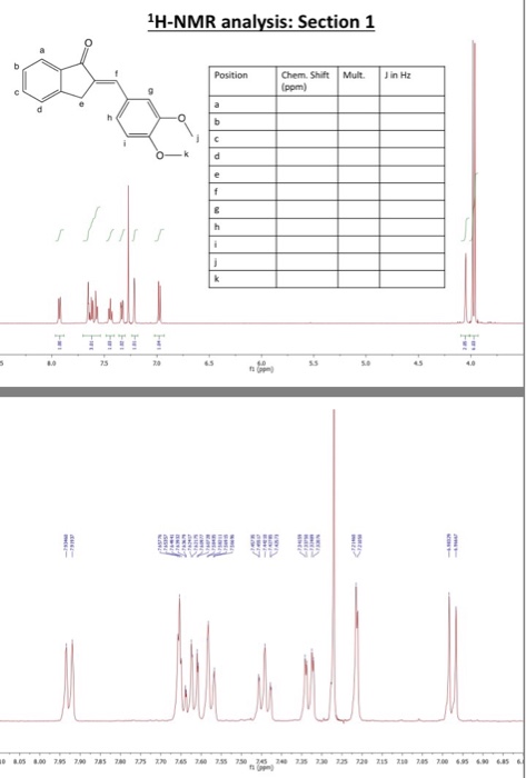 Solved Fill in the table given the NMR data and chemical | Chegg.com
