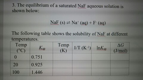 Solved 3. The equilibrium of a saturated NaF aqueous | Chegg.com