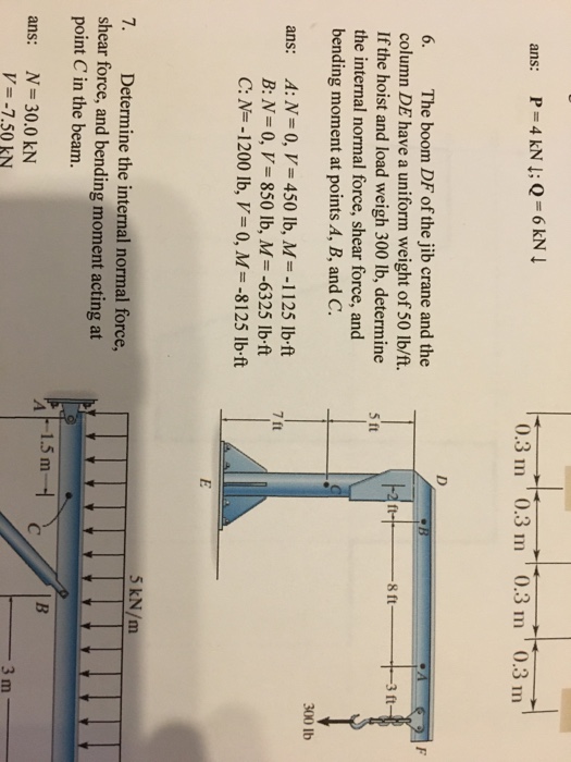 Solved The boom DF of the jib crane and the column DE have a | Chegg.com