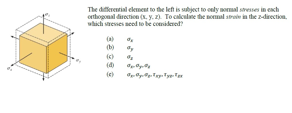 Solved The differential element to the left is subject to | Chegg.com