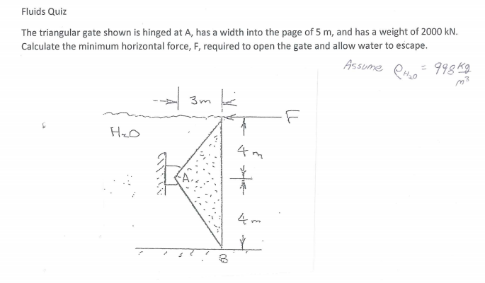 Solved Fluids Quiz The triangular gate shown is hinged at A, | Chegg.com