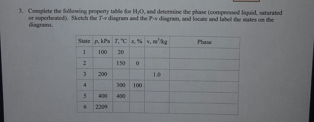 Solved Complete the following property table for H_2O, and | Chegg.com