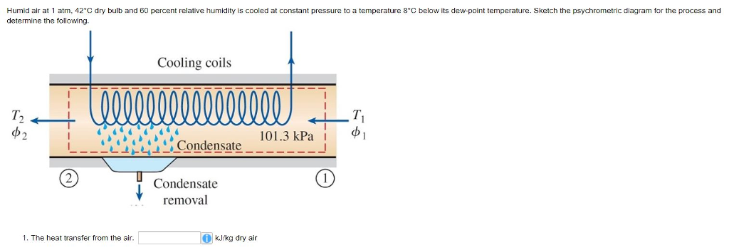 Solved Humid air at 1 atm 42°C dry bulb and 60 percent | Chegg.com