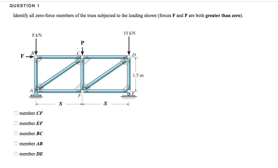 Solved Identify all zero-force members of the truss | Chegg.com