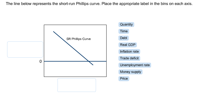 Solved The line below represents the short-run Phillips | Chegg.com