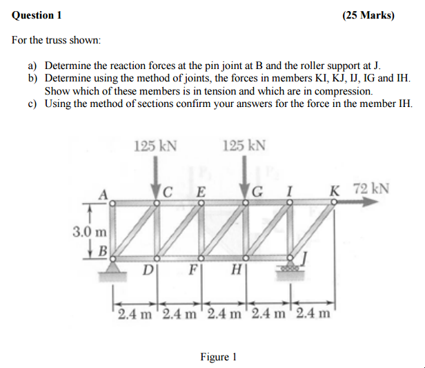 Solved For the truss shown: Determine the reaction forces | Chegg.com