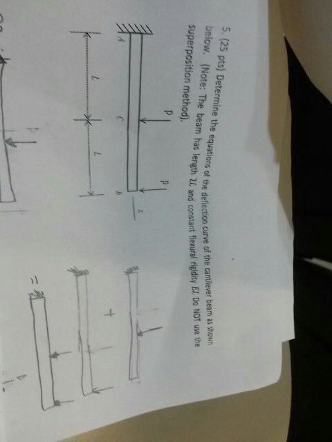 Solved Determine The Equations Of The Deflection Curve Of