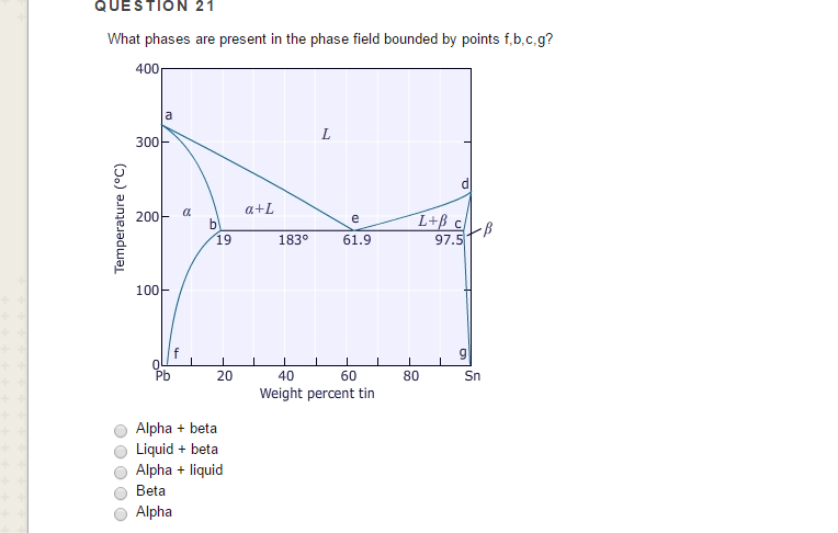 Solved What phases are present in the phase field bounded by | Chegg.com