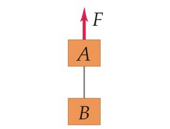 Solved Two boxes, A and B, are connected to each end of a | Chegg.com