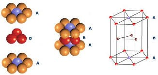 Solved Single crystal magnesium has a hcp crystal structure. | Chegg.com