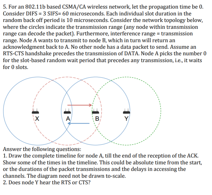 Solved 5. For an 802.11b based CSMA/CA wireless network, let | Chegg.com
