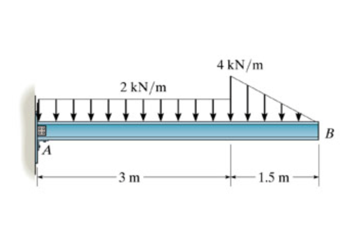 Solved Draw the moment diagram for the beam. Follow the | Chegg.com