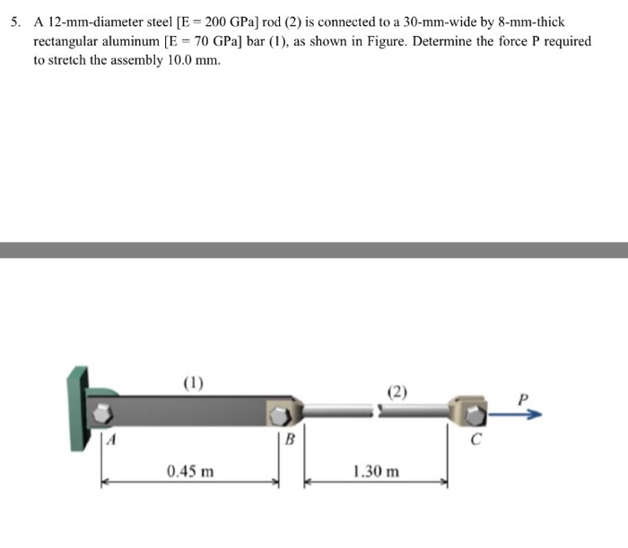 Solved A 12-mm-diameter steel [E = 200 GPa] rod (2) is | Chegg.com