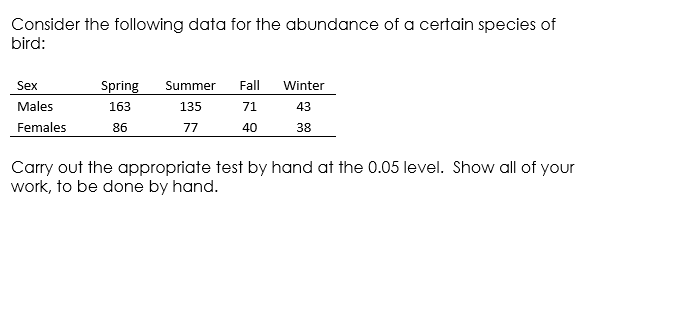 Solved Consider the following data for the abundance of a | Chegg.com