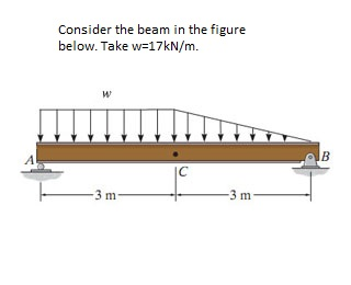 Solved 1.) Determine the internal normal force at point C in | Chegg.com