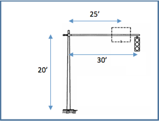Solved Assuming a street sign (10 pounds) acting at 25 ft | Chegg.com