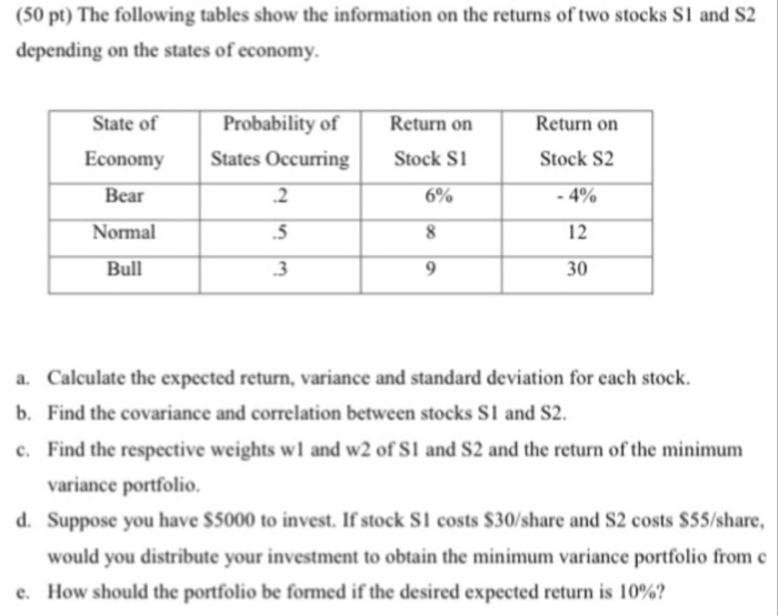 Solved The following tables show the information on the | Chegg.com