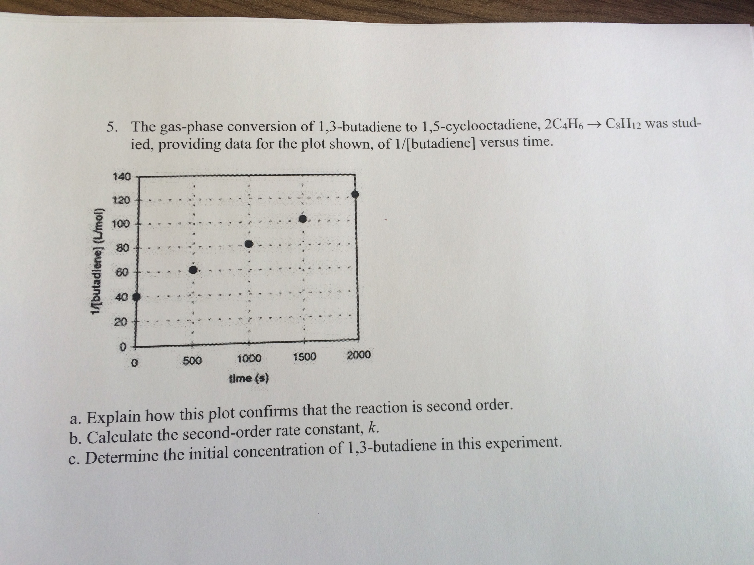 The gas phase conversion of 1,3-butadiene to | Chegg.com