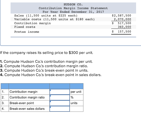 Solved HUDSON cO. Contribution Margin Income Statement For | Chegg.com