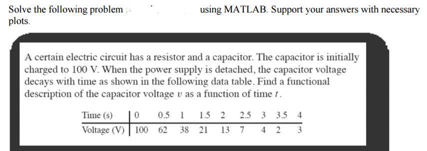 Solved Solve the following problem using MATLAB. Support | Chegg.com