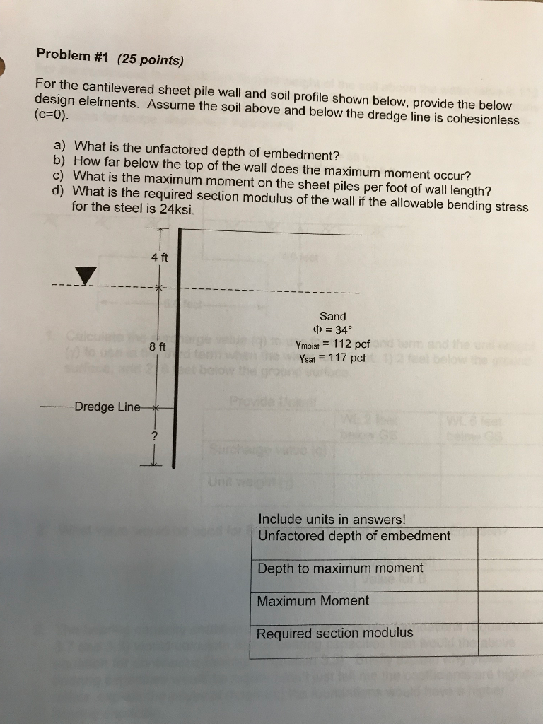 Solved Problem #1 (25 points) For the cantilevered sheet | Chegg.com