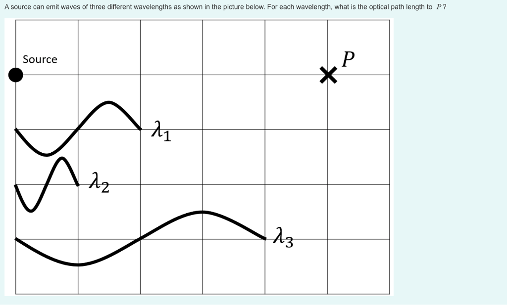 Solved What Is The Optical Path Length For 2 What Is Chegg