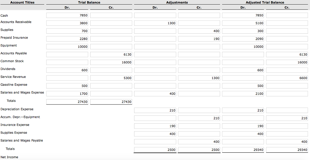 Solved prepare the income statement and balance sheet | Chegg.com