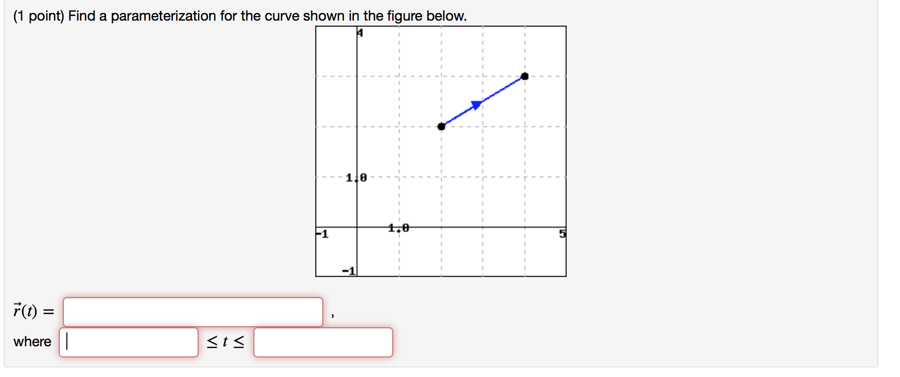 Solved Find a parameterization for the curve shown in the | Chegg.com
