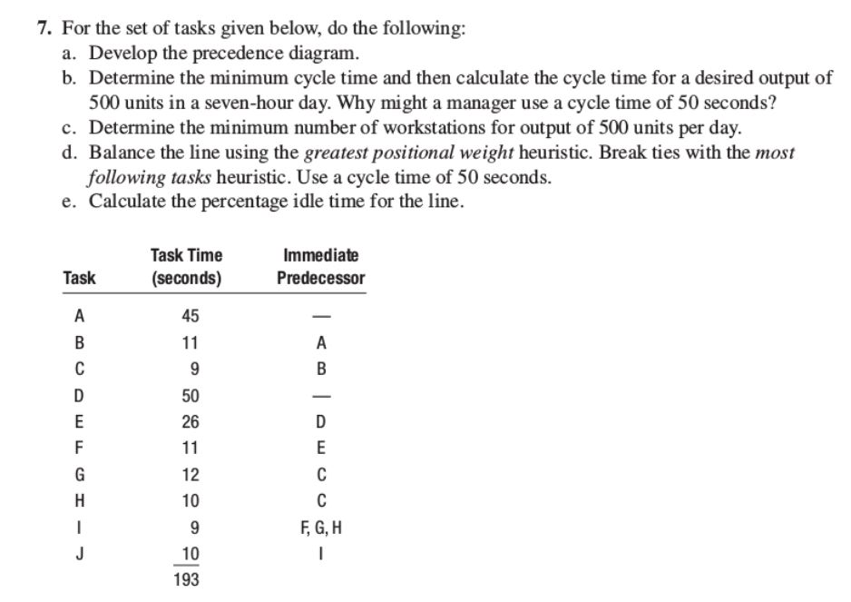 Solved 7. For the set of tasks given below, do the | Chegg.com