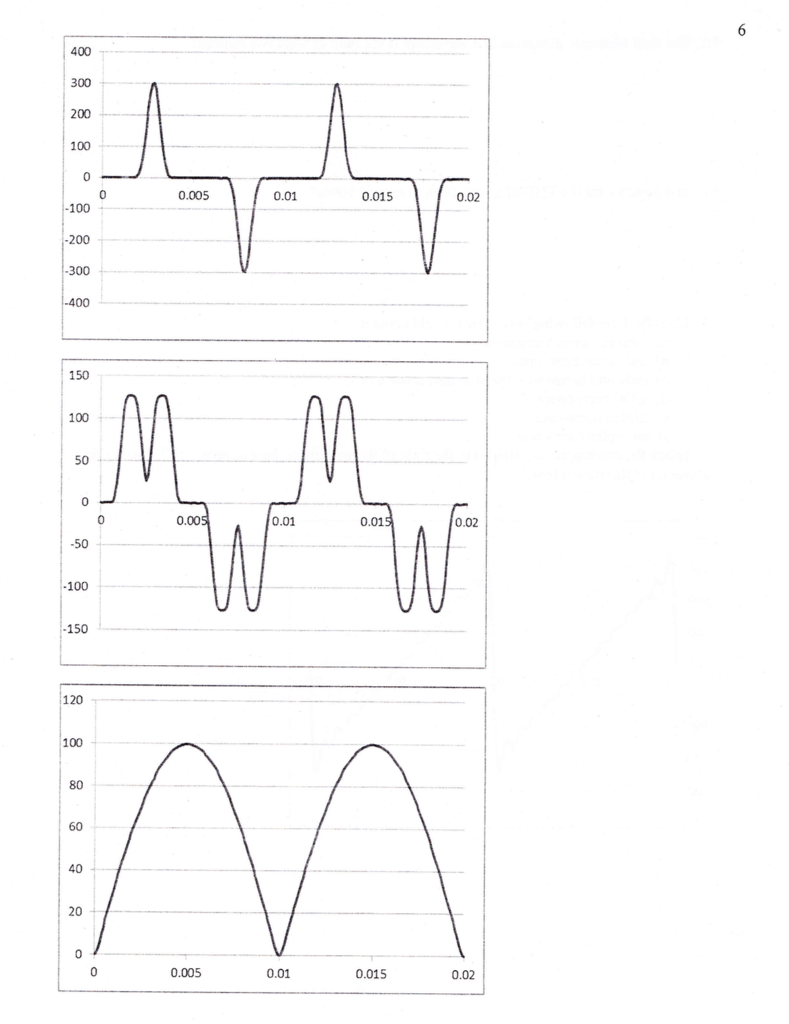 Solved 12. Identify if the following waveforms would contain | Chegg.com