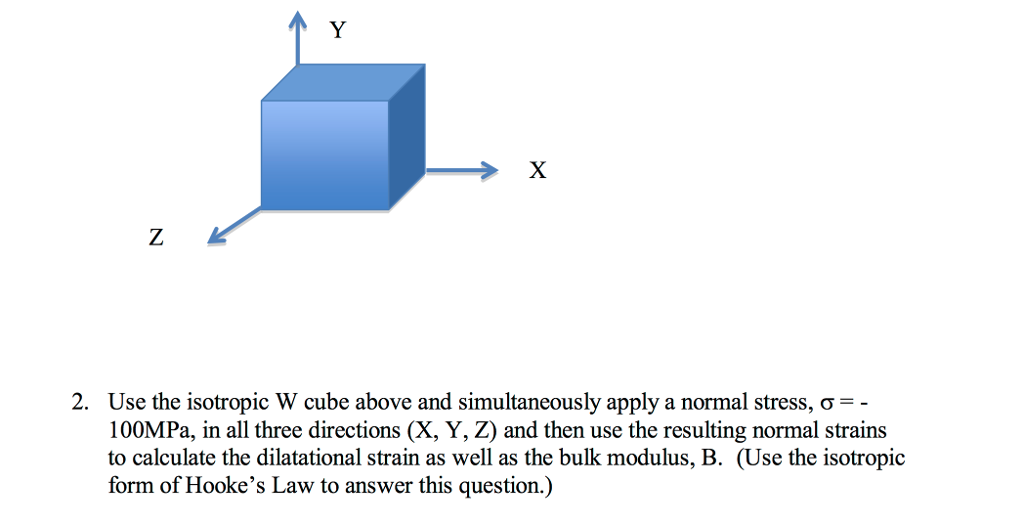 Solved Use the isotropic W cube above and simultaneously | Chegg.com