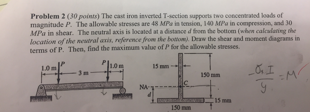 Solved The cast iron inverted T-section supported two | Chegg.com