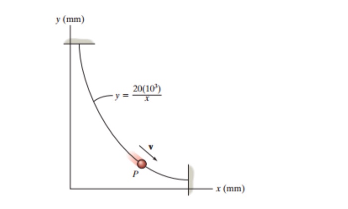 Solved The particle travels with a constant speed of 300mm/s | Chegg.com