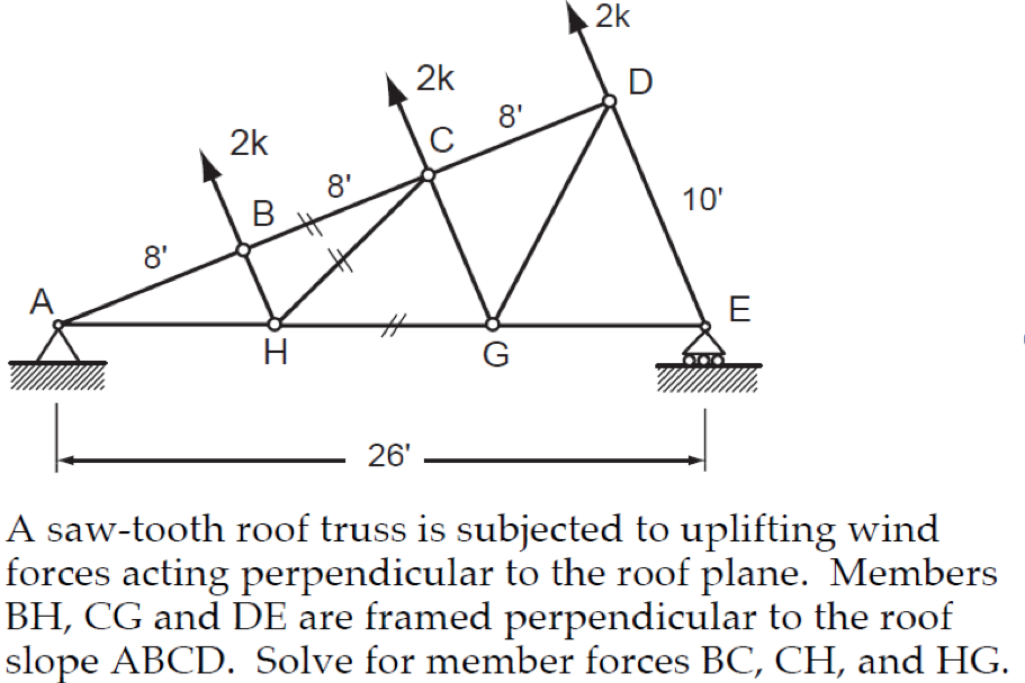 Solved A saw-tooth roof truss is subjected to uplifting | Chegg.com