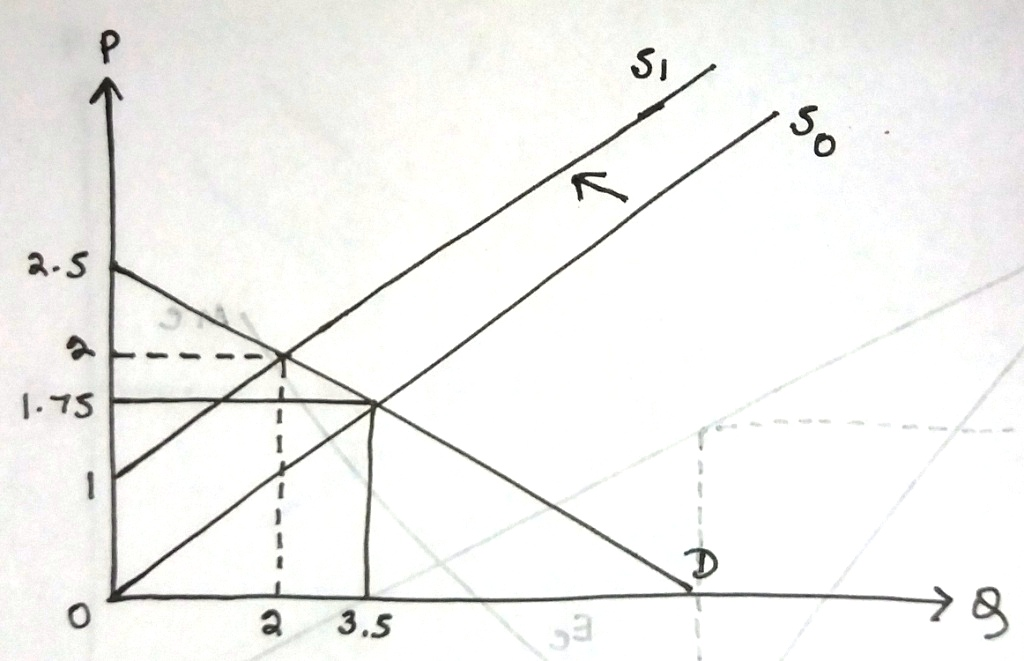 (Solved) - The graphs below show the market for bags of potato chips ...