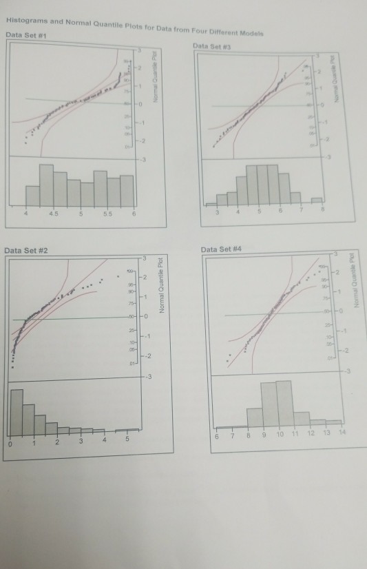 Solved Statistics 101: Lab 8 Today's lab consists of two | Chegg.com Solved Statistics 101: Lab 8 Today's lab consists of two | Chegg.com