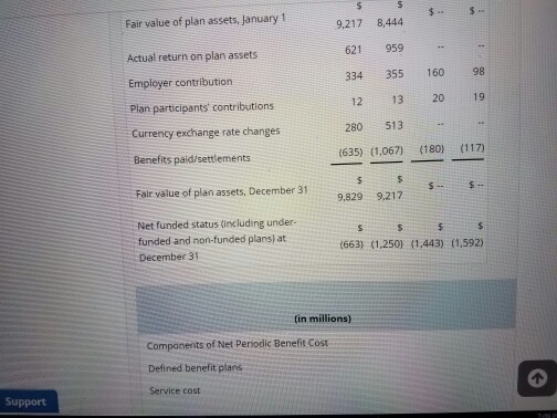 Solved QUESTION 7 Partially correct 7.00 points out of 17.00 | Chegg.com
