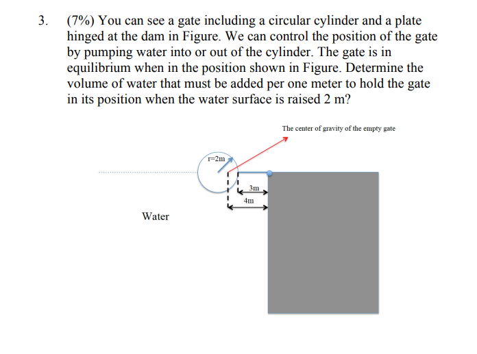 Solved 3, (7%) You can see a gate including a circular | Chegg.com