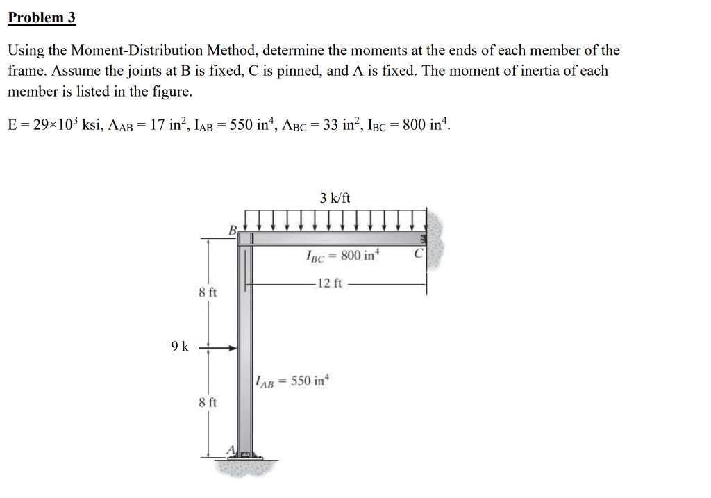 Solved Problem 3 Using the Moment-Distribution Method, | Chegg.com