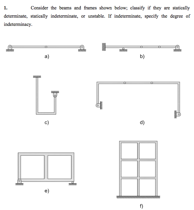 Solved Consider the beams and frames shown below; classify | Chegg.com